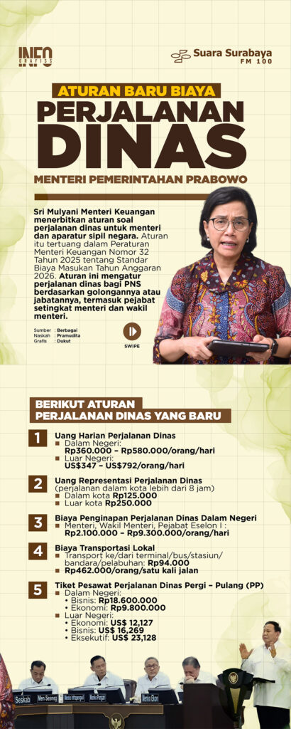 Aturan Baru Biaya Perjalanan Dinas Menteri Pemerintahan Prabowo