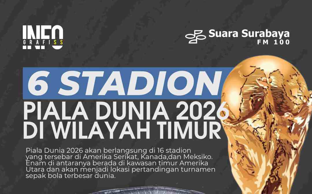 6 Stadion Piala Dunia 2026 di Wilayah Timur
